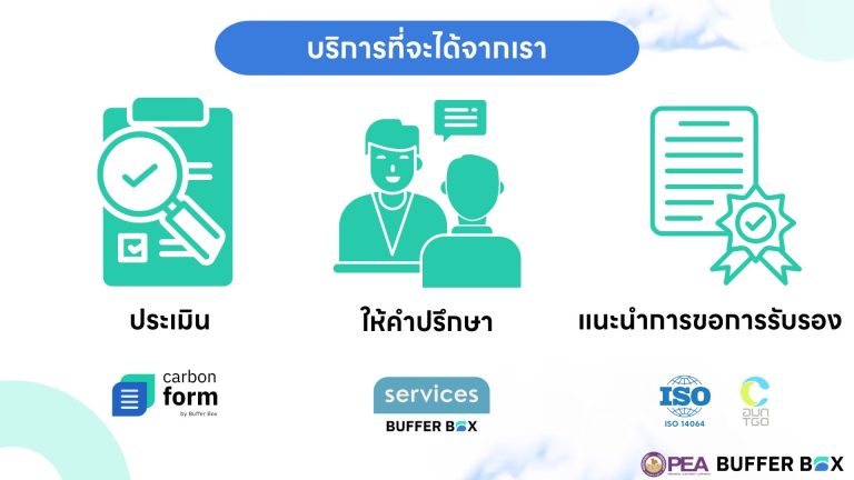 ค่าบริการแอปพลิเคชั่น Carbon Form Standard Package - PEAshopping สินค้า ...
