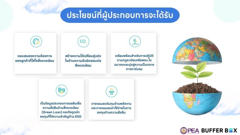 ค่าบริการแอปพลิเคชั่น Carbon Form Standard Package - PEAshopping สินค้า ...