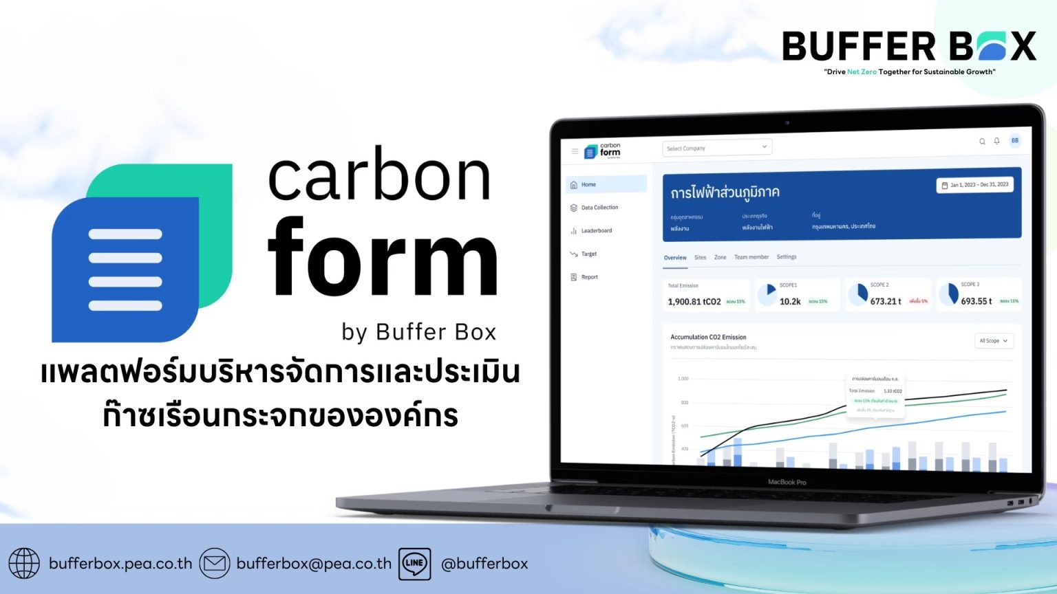 ค่าบริการแอปพลิเคชั่น Carbon Form Standard Package - PEAshopping สินค้า ...